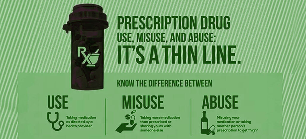 Substance Abuse: Cause, Effects, and Types of Addiction
