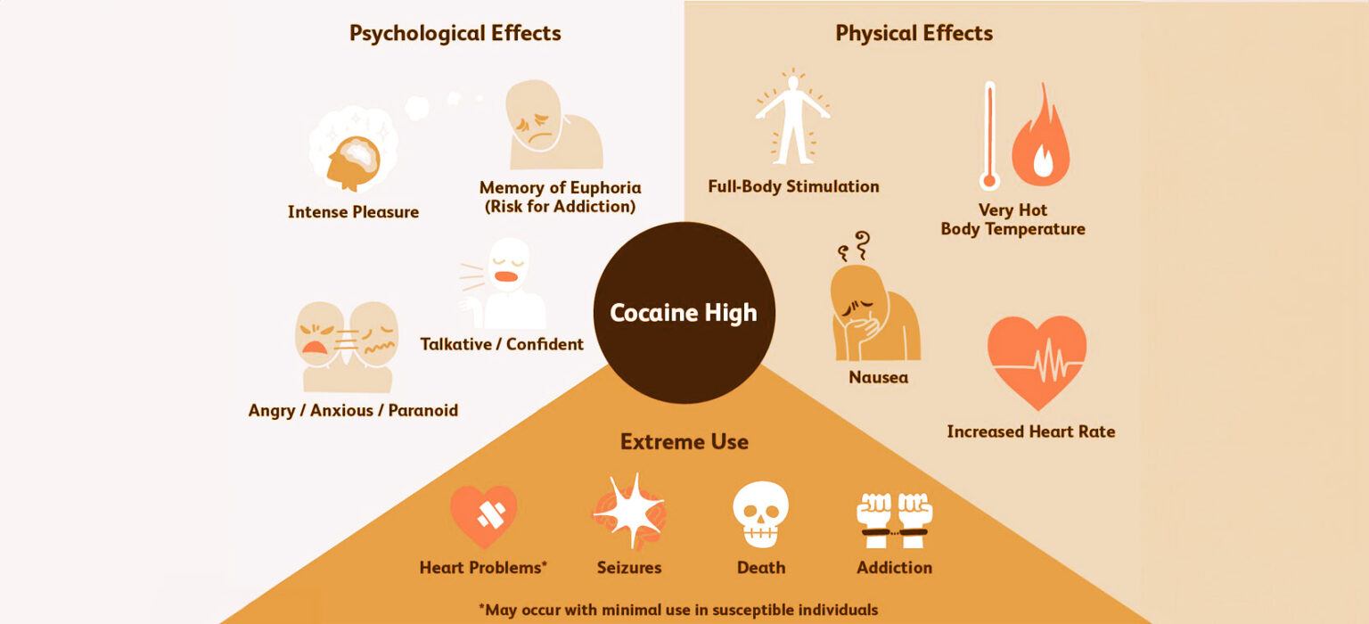 Substance Abuse: Cause, Effects, and Types of Addiction