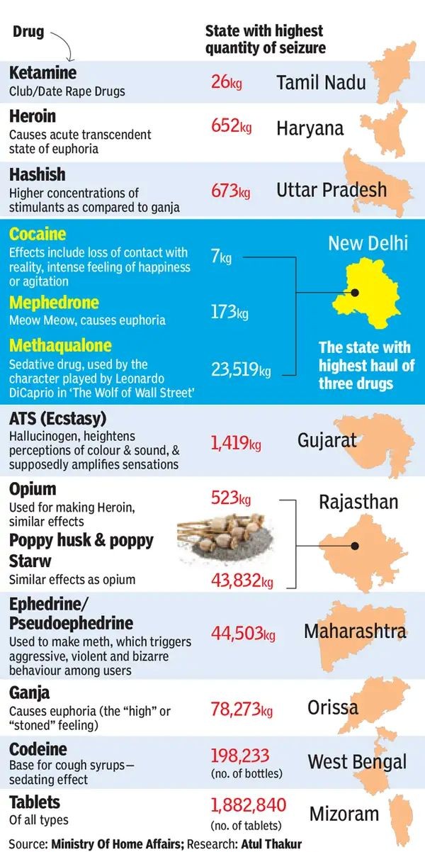 States With High Rates Of Drug And Alcohol Addiction In India